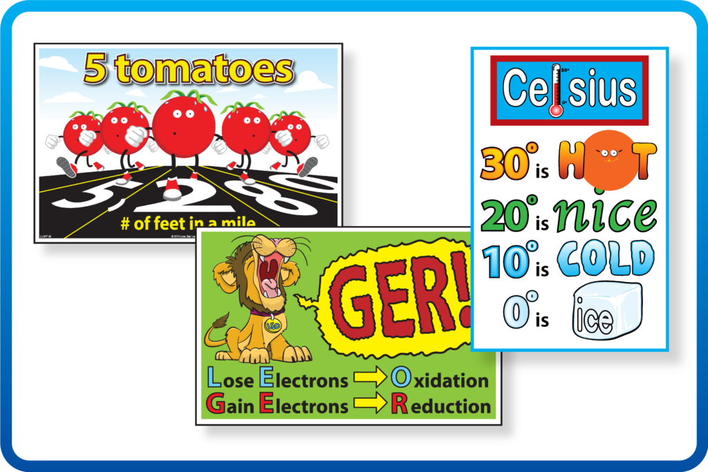 Got It! Mnemonic Posters™ – Lone Star Learning