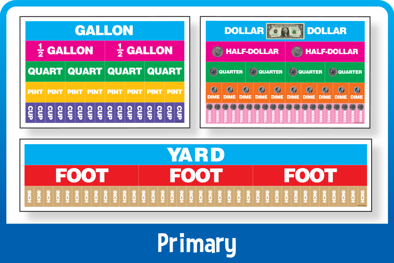 Equivalency Posters™ – Lone Star Learning