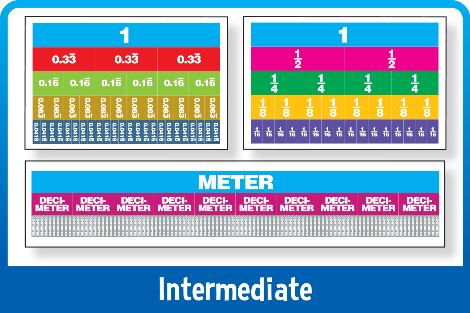 Equivalency Posters™ – Lone Star Learning