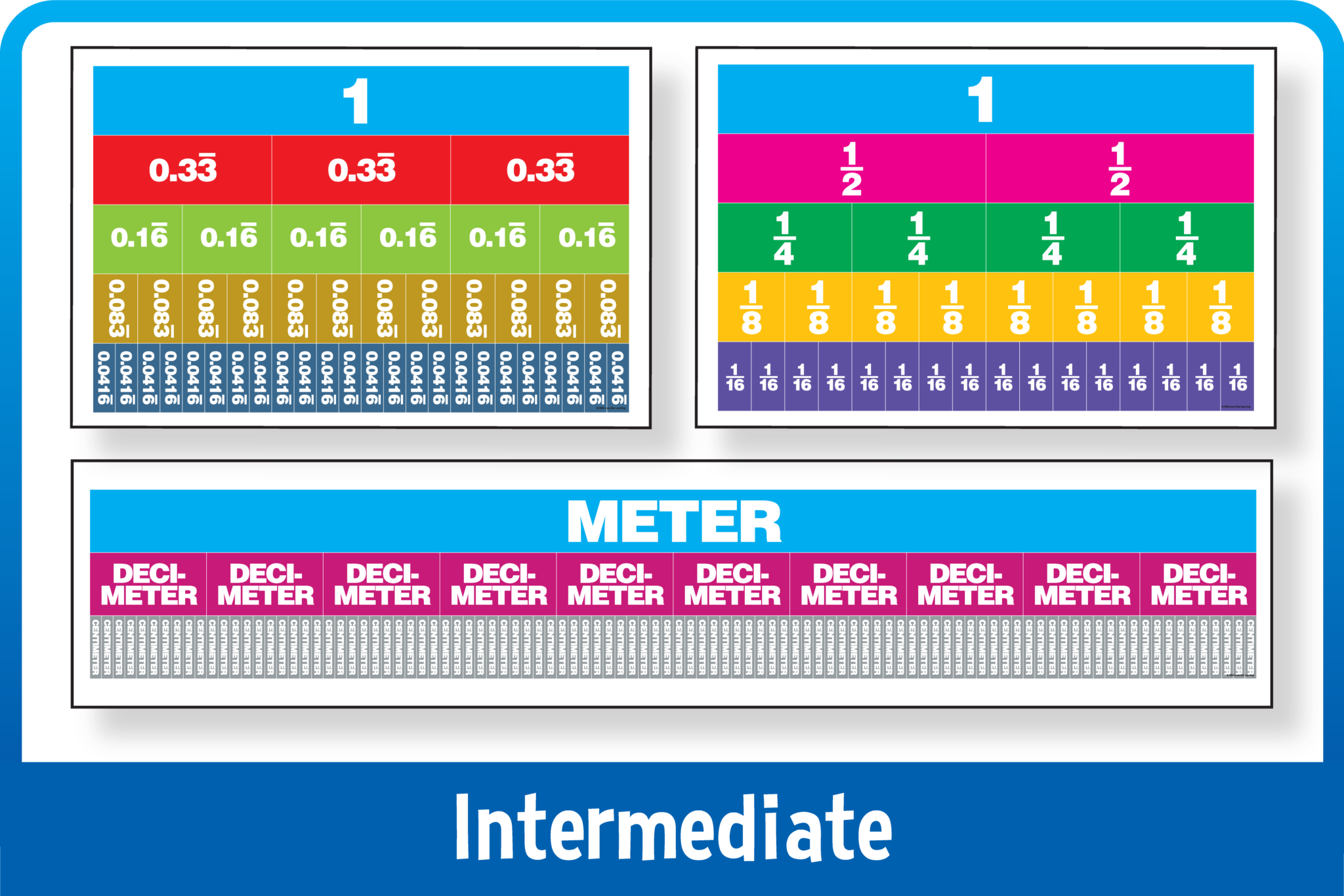 Equivalency Posters™ – Lone Star Learning