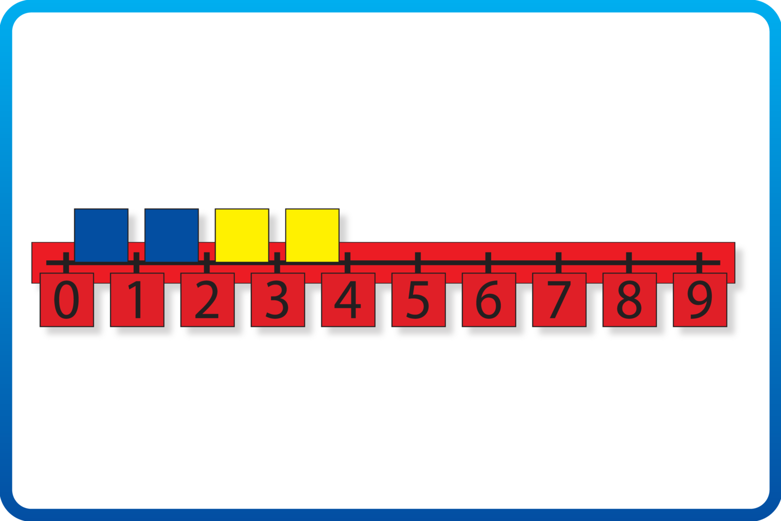 Primary Number Line™ – Lone Star Learning