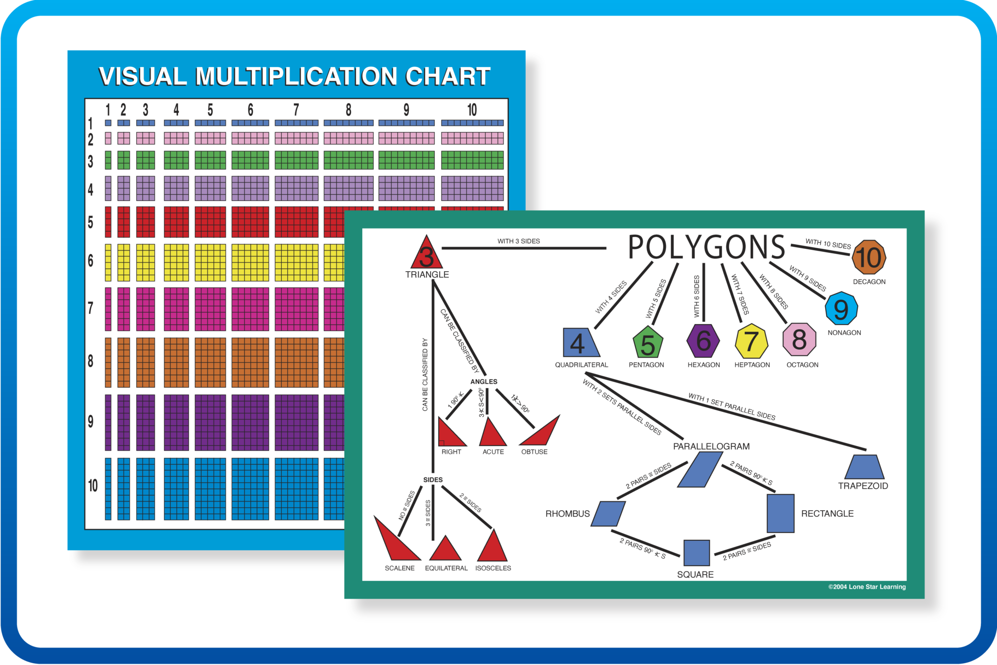 Visual Math Posters™ – Lone Star Learning