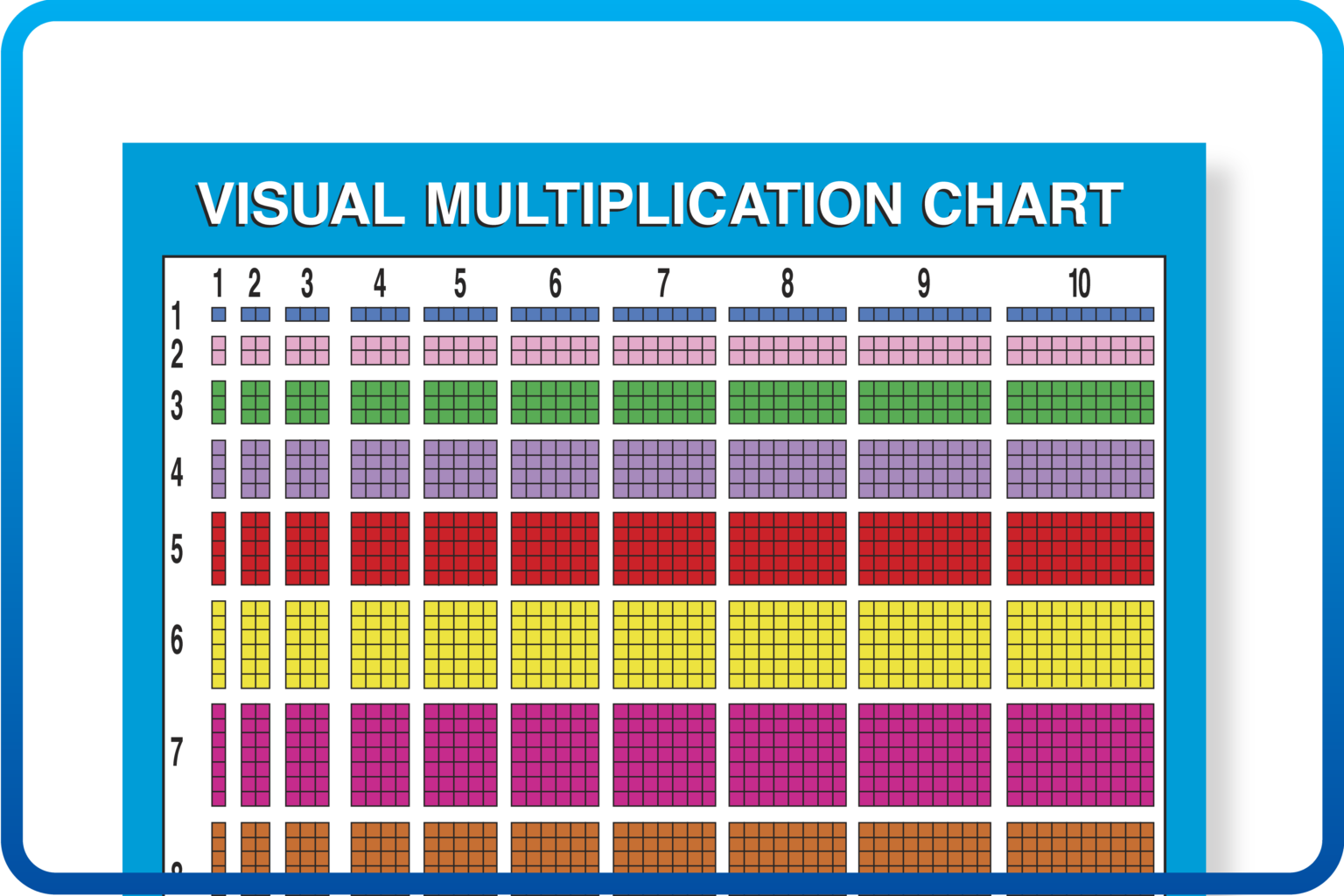 Visual Math Posters™ – Lone Star Learning