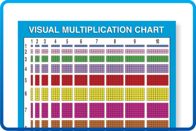 Visual Math Posters™ – Lone Star Learning