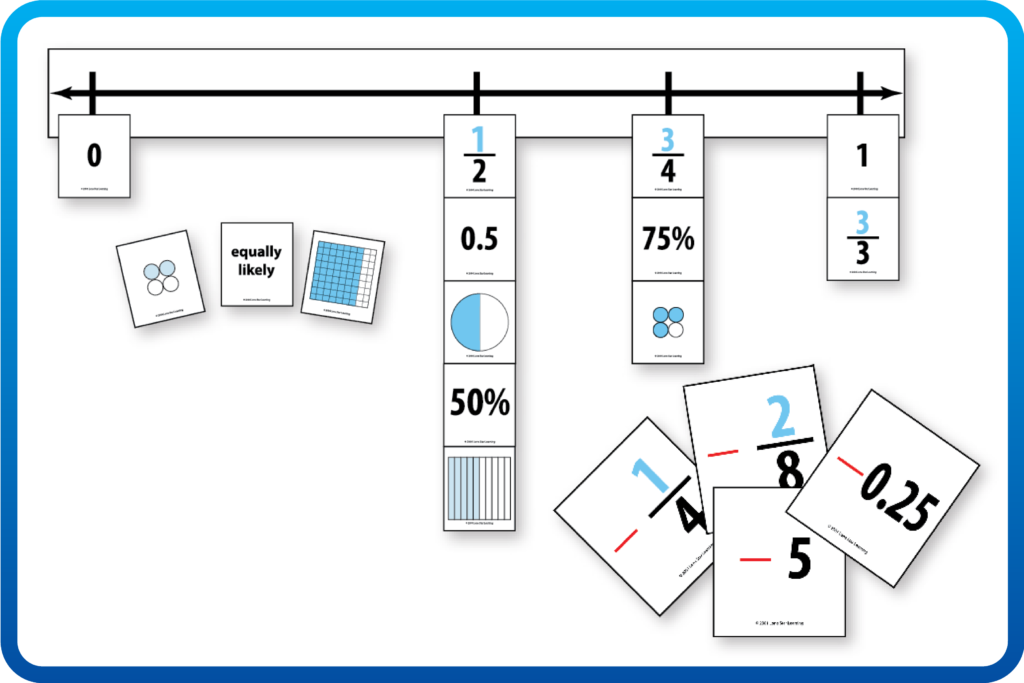 Intermediate Number Line™ – Lone Star Learning