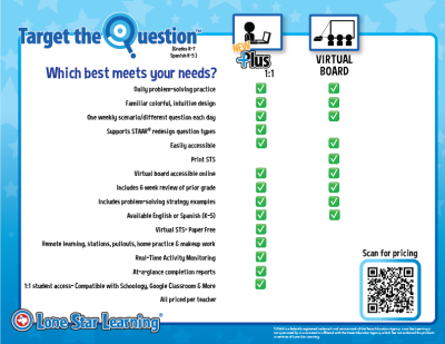 Target the Question VIRTUAL BOARD – Lone Star Learning
