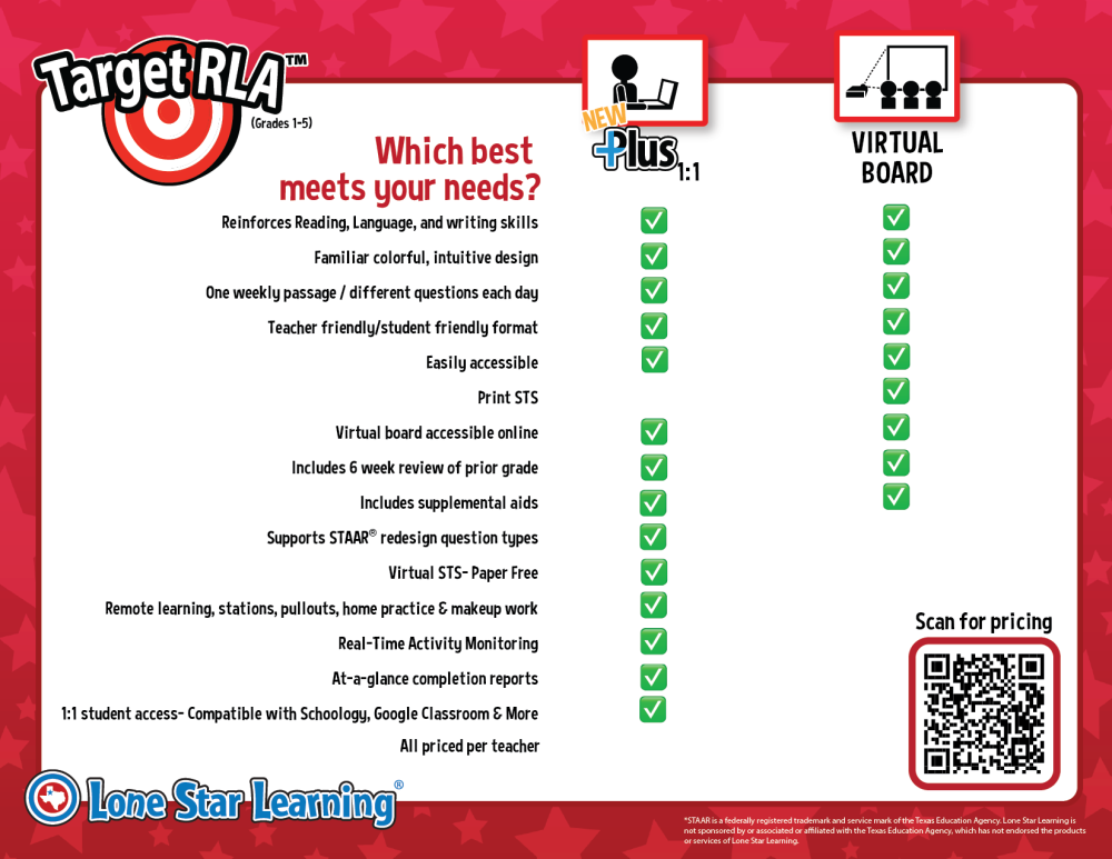 Target RLA VIRTUAL BOARD – Lone Star Learning